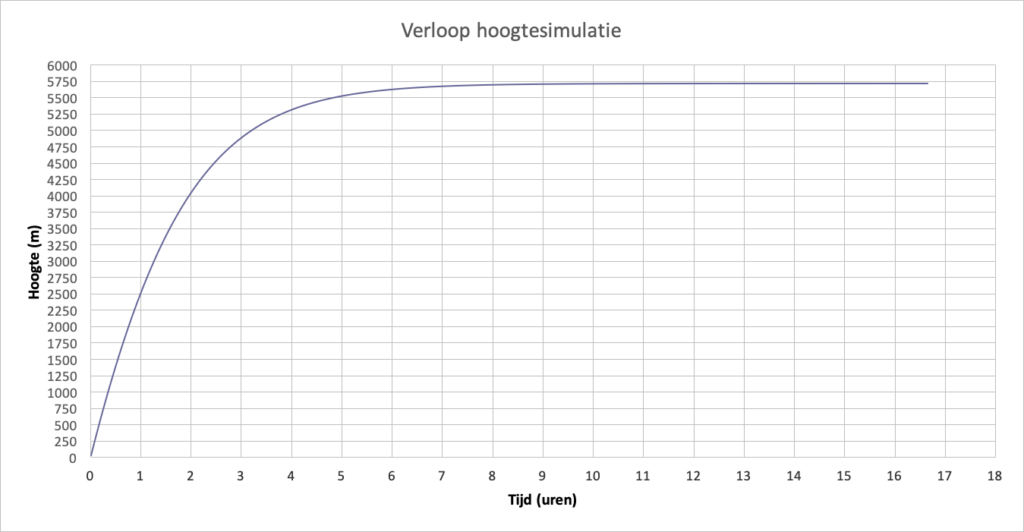 Altitude tents - Altitude Spaces